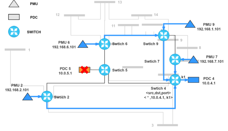 Dynamic Data Driven Applications Systems Dddas