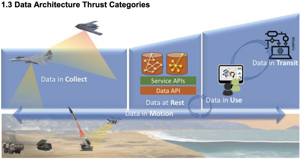 DDDAS – Dynamic Data Driven Applications Systems community website